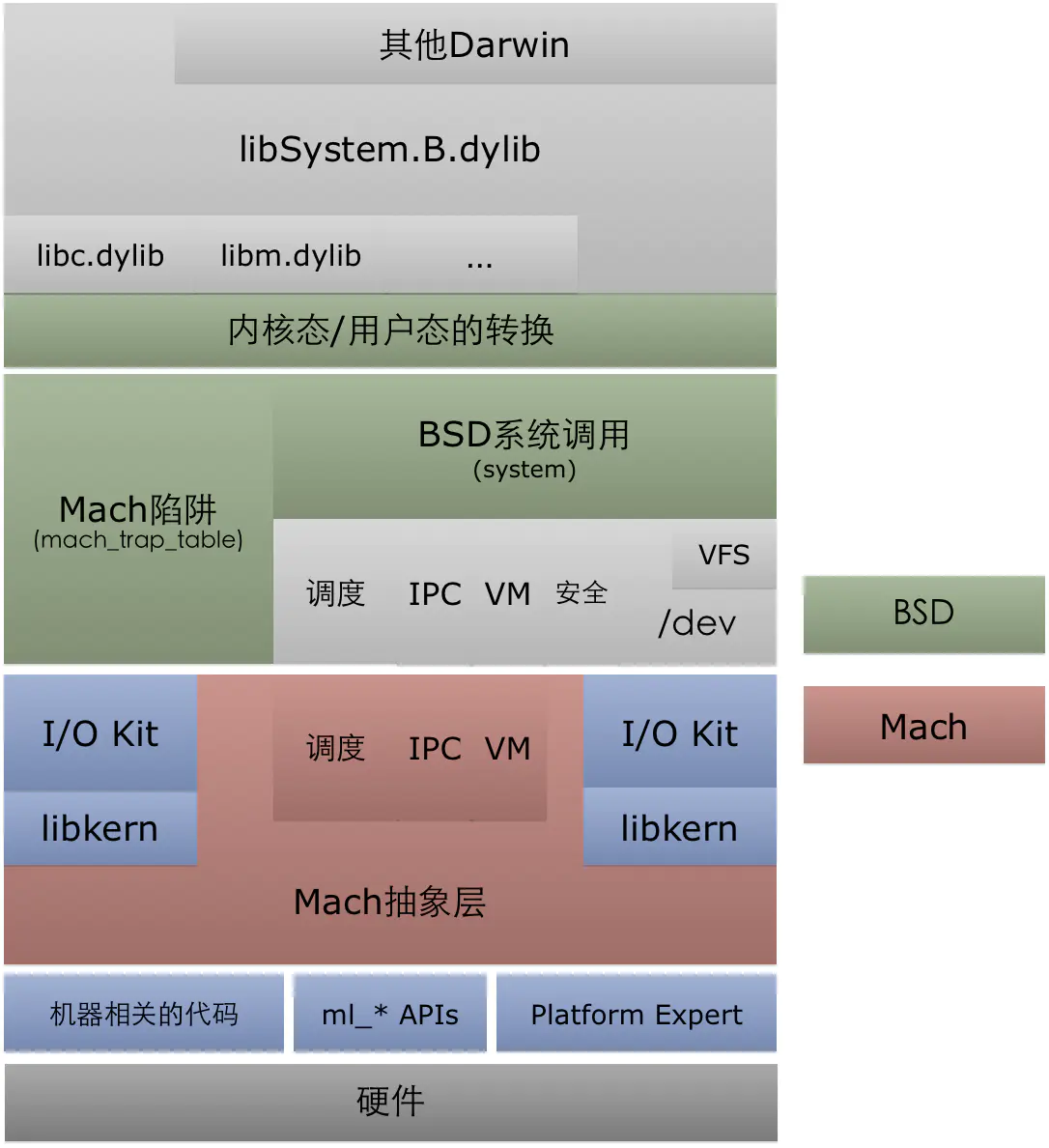 App性能测试——CPU使用率 | Sutune